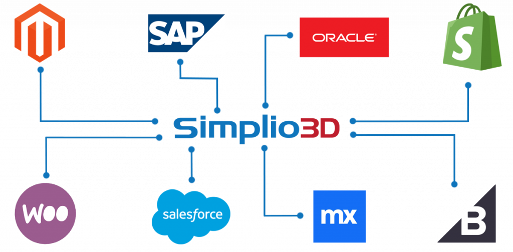 Boost Your Sales with a 3D Product Configurator | Simplio3D