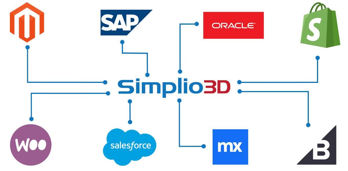 Boost Your Sales with a 3D Product Configurator | Simplio3D